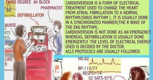 CARDIOVERSION vs DEFIBRILLATION