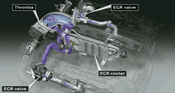 Exhaust Gas Recirculation (EGR) Function And How It Works