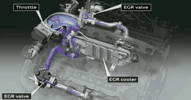 Exhaust Gas Recirculation (EGR) Function And How It Works - Autocar ...