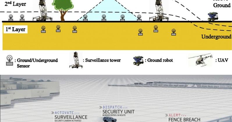 Border Surveillance and Intrusion Detection using Drones and Sensors ...