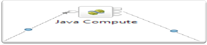 IIB and MQ with taste of java