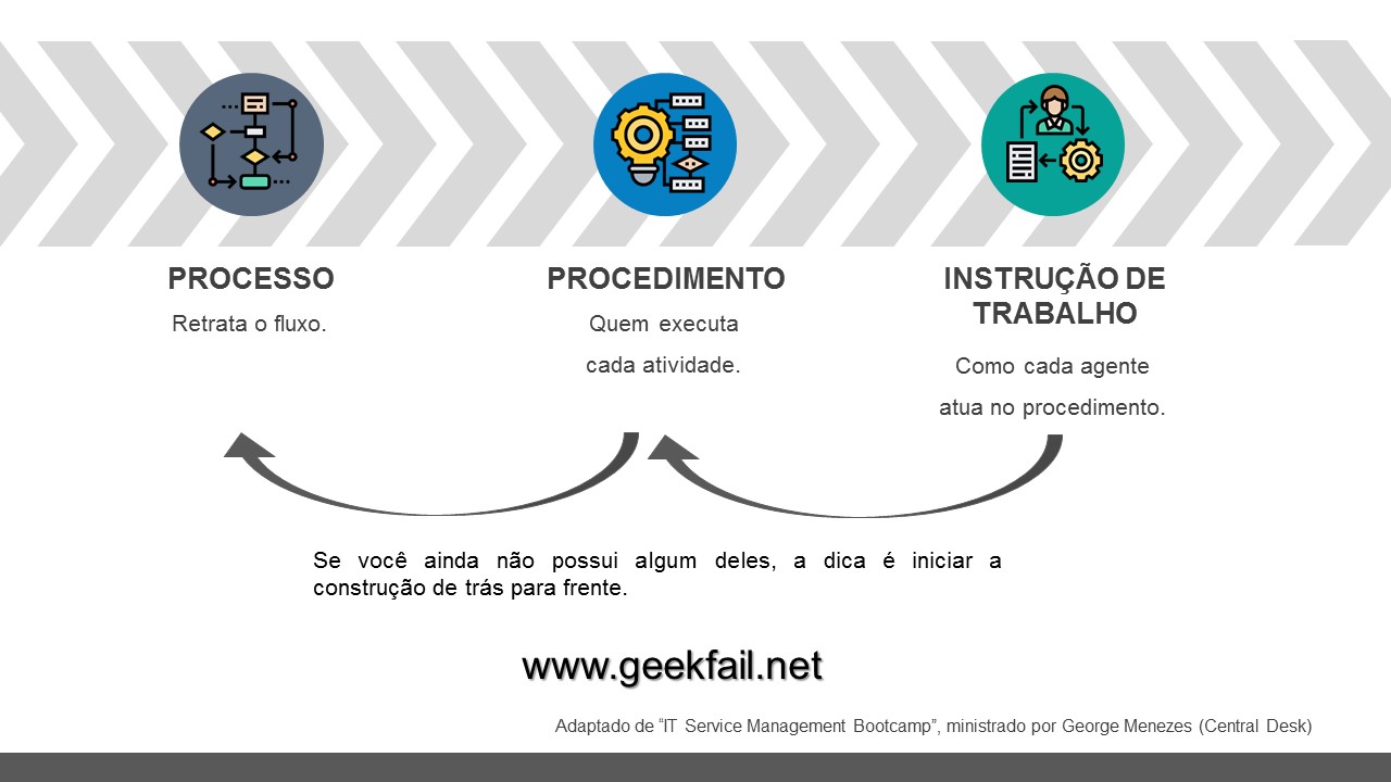 Geekfail Tecnologia Cultura Geek Nerd E Mais Algumas Coisas Processo Procedimento E
