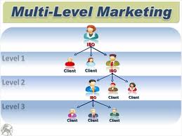 Mengenal Bisnis Multi Level Marketing MLM | KITAB MARKETING