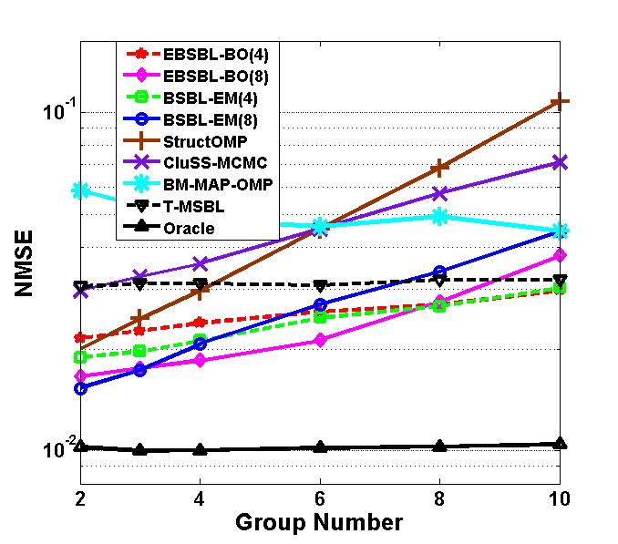 Zhilins Scientific Journey A New Paper Extension Of Sbl Algorithms For The Recovery Of Block