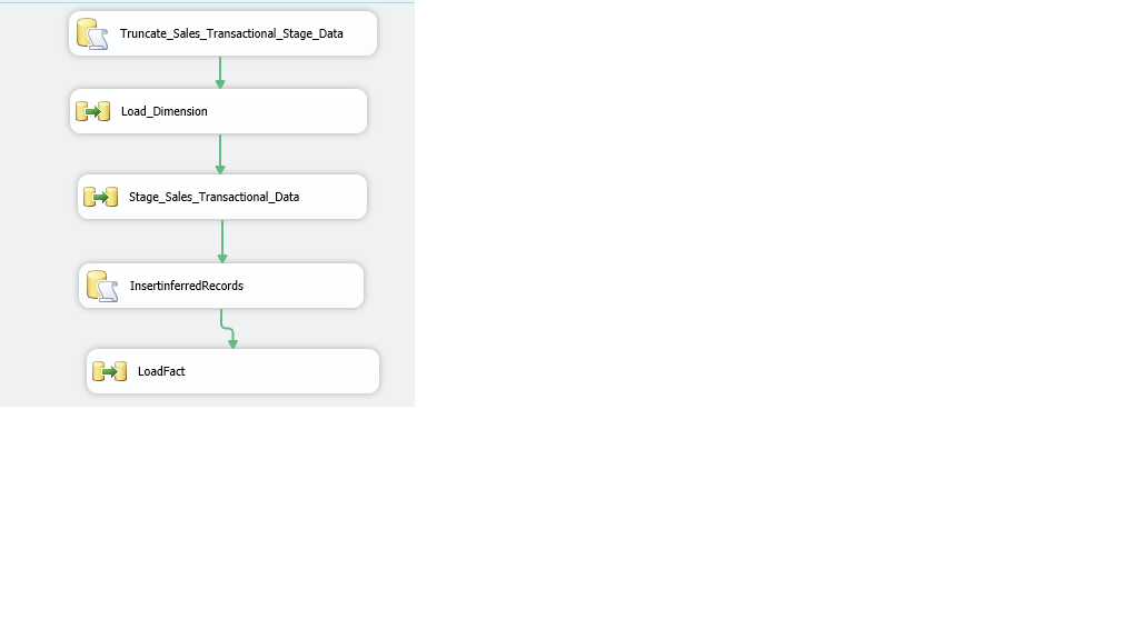 SqlServer Business Intelligence: Handling Inferred Members in SSIS