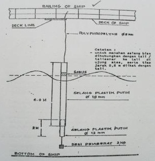 Marine Surveyor: Draft Survey