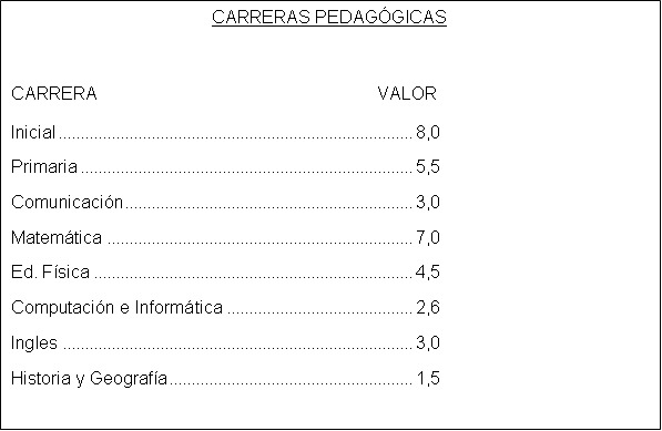 PRÁCTICAS DE WORD - TIC II: Prática N° 5 - Tabulaciones