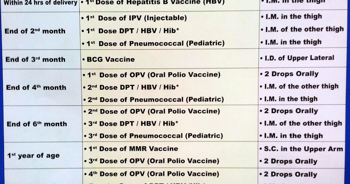 Ladies who do lunch in Kuwait: Schedule of Essential Childhood ...