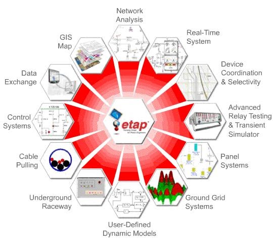 ETAP: AN INTEGRATED SOFTWARE FOR POWER QUALITY SIMULATIONS | Power ...