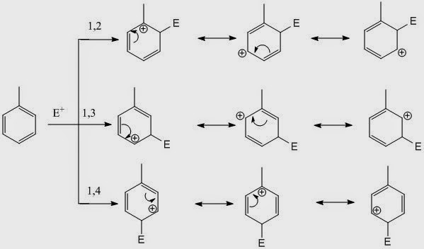Organic Chemistry for A-Level: Benzene and Its Derivates