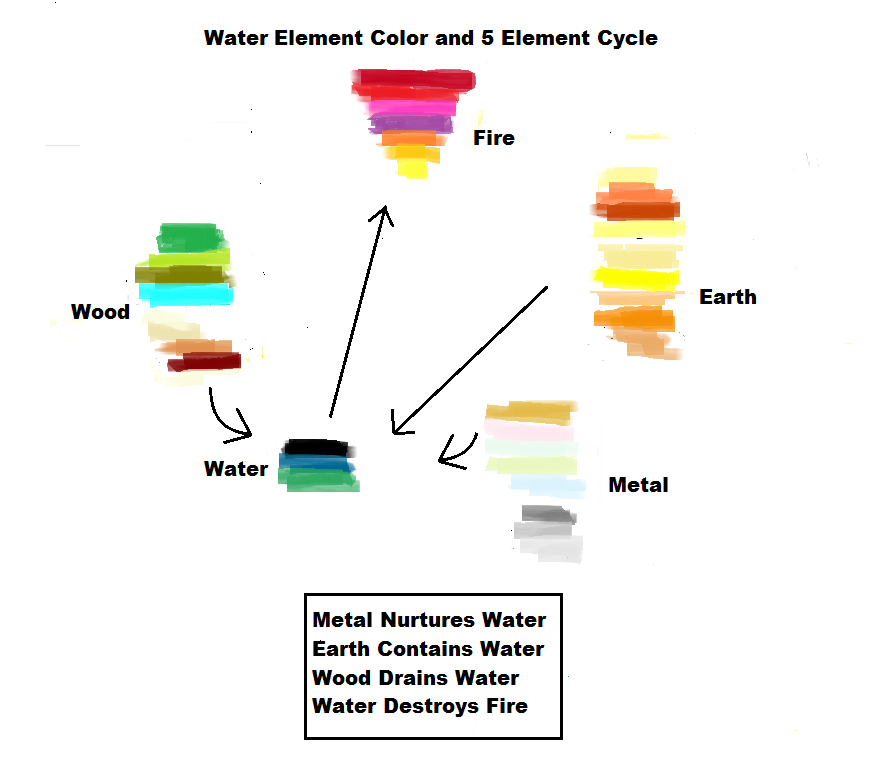 El Refugio de la Brujita: Color Chart for a Earth Personal Growth Element