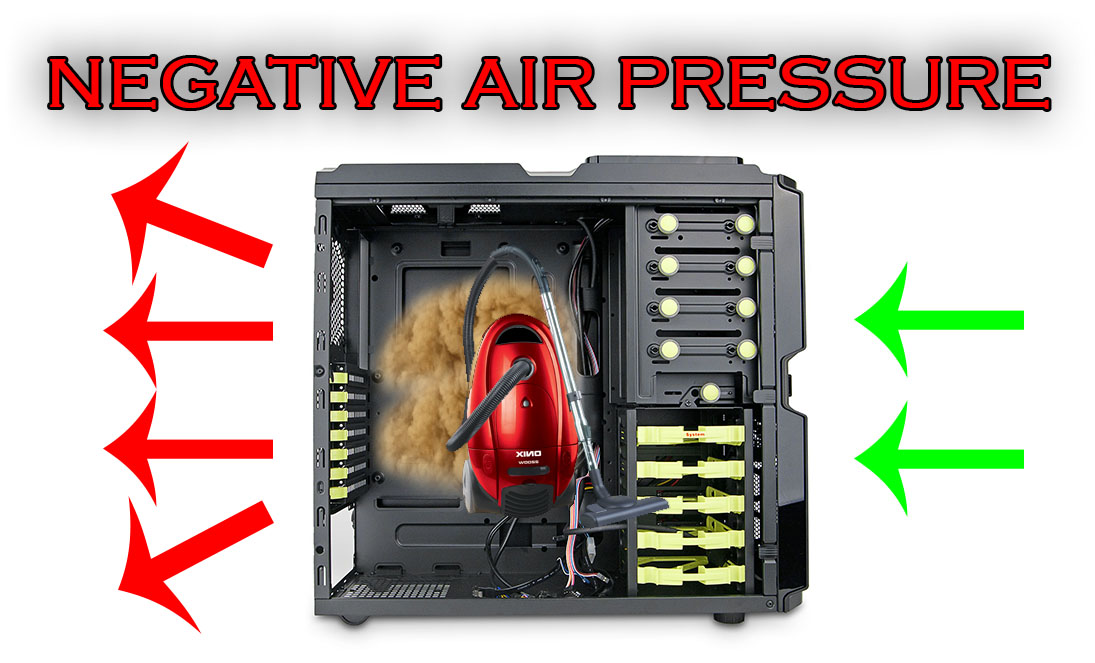 Jadikan Komputermu Lebih Dingin dengan Airflow Pressure (Positive/Negative)