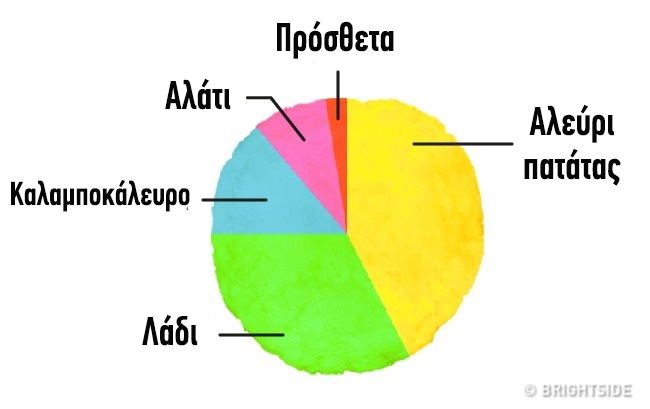 ΕΛΛΑΝΙΑ ΠΥΛΗ: 8 σοκαριστικές αλήθειες για τα φαγητά που δεν θα ...
