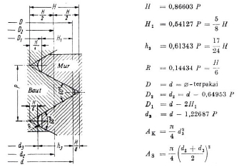 21+ Inspirasi Terkini Simbol Ulir 2D