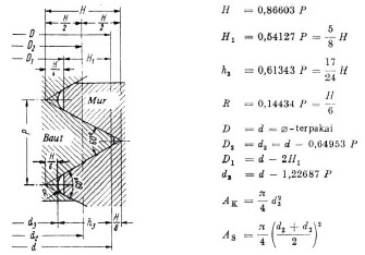 Ulir: Sepintas Tentang Ulir - Muchammad Lutfi's Blog