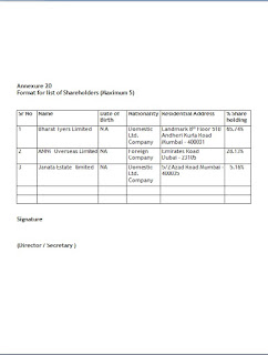 List of Shareholders Format in Word and Excel Free Download