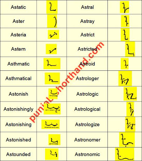 English Shorthand [A] Alphabet Outlines