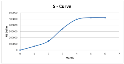 Quantities Takeoff - BOQ, Cost estimation and Project planning and ...