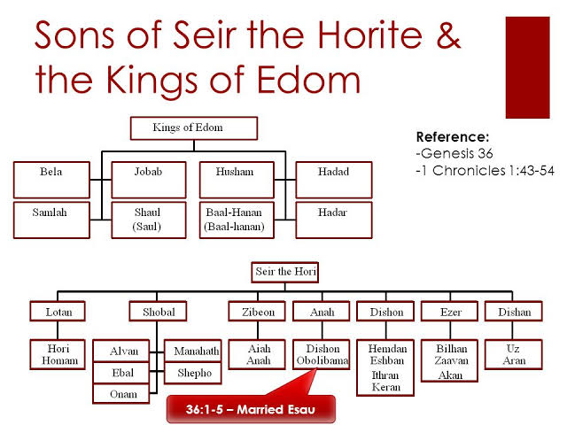 Daily Bible Challenge: Genesis 36 - The Family of Esau