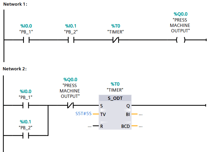 Two Hand Control Logic using PLC