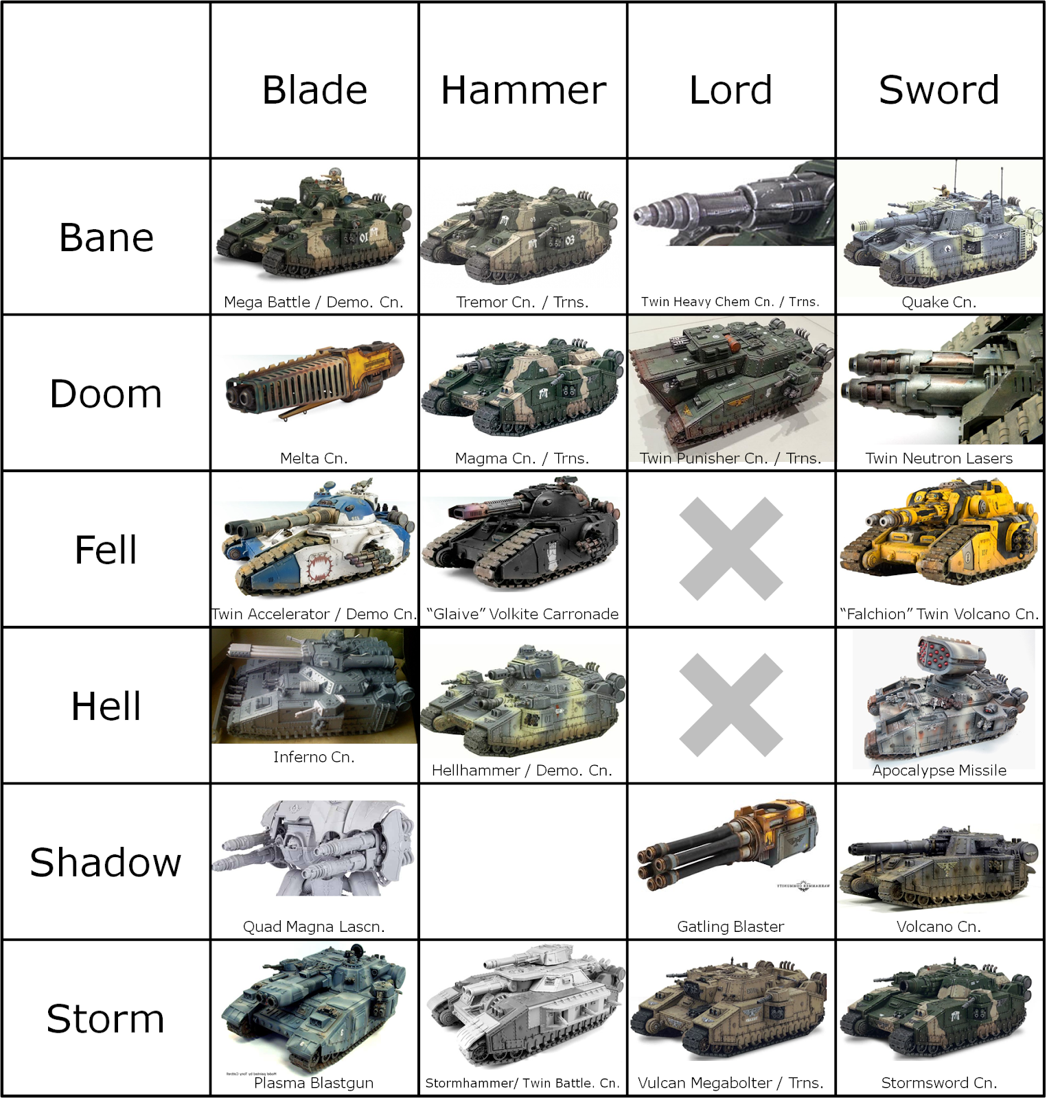 Coins and Scrolls: 40k: Esoteric Baneblade Variants