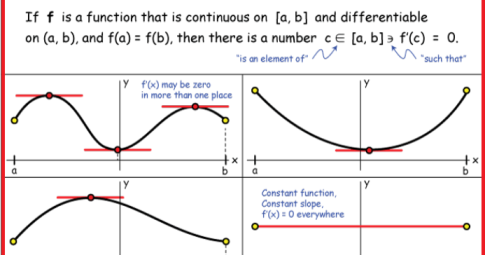 Differentiation Formulas for different Maths Functions for class 12 ...
