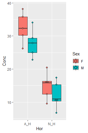 使用ggplot2畫點圖 (Dot Plot using ggplot2)
