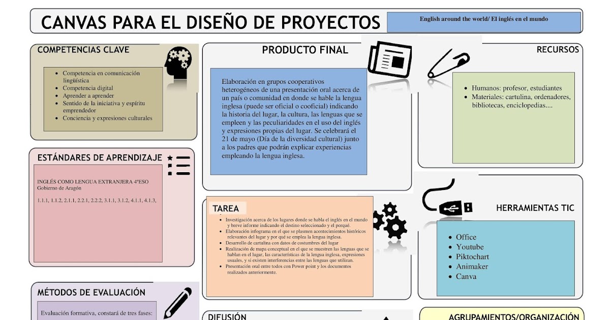 Esbozo de proyecto ABP