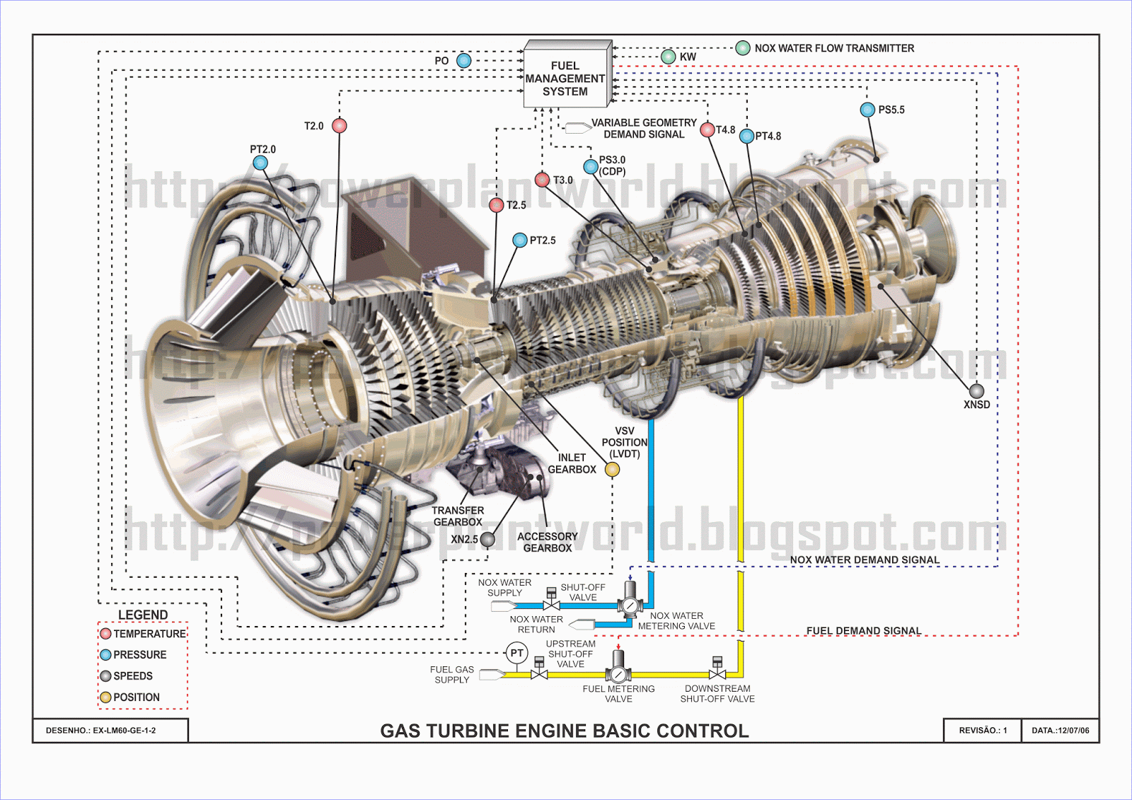Power Plant World in Graphics: LM6000 GAS TURBINE