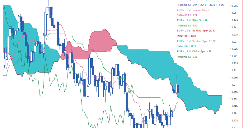 Example 2: Euro vs dollar