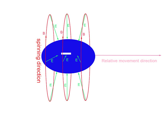 Understanding Electron Spinning Is The Same Important As Understanding ...