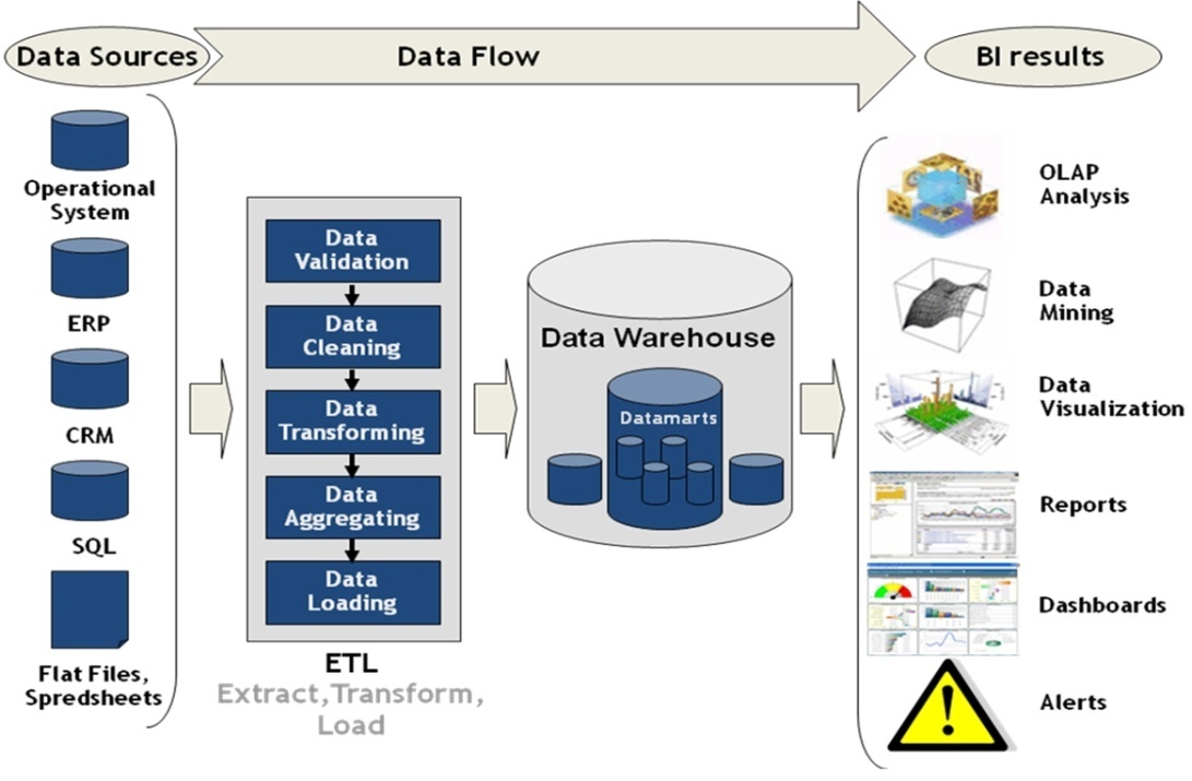 ETL Informatica & Data Warehouse DWH Testing ve ETL Süreçleri - Burak ...