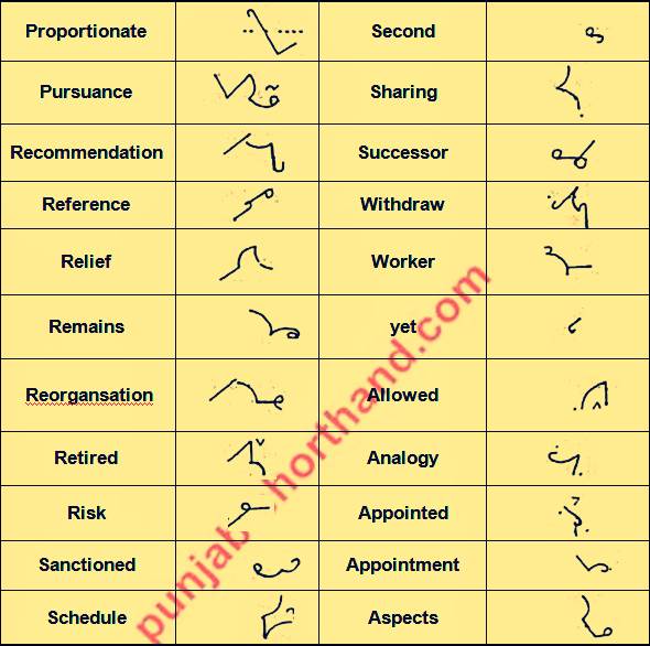 English Shorthand [1500] Most Important Words