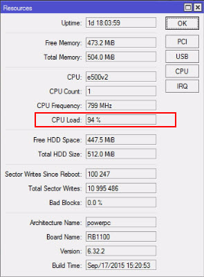 Cara Mengetahui Proses yang Menyebabkan CPU Usage Tinggi di Mikrotik ...