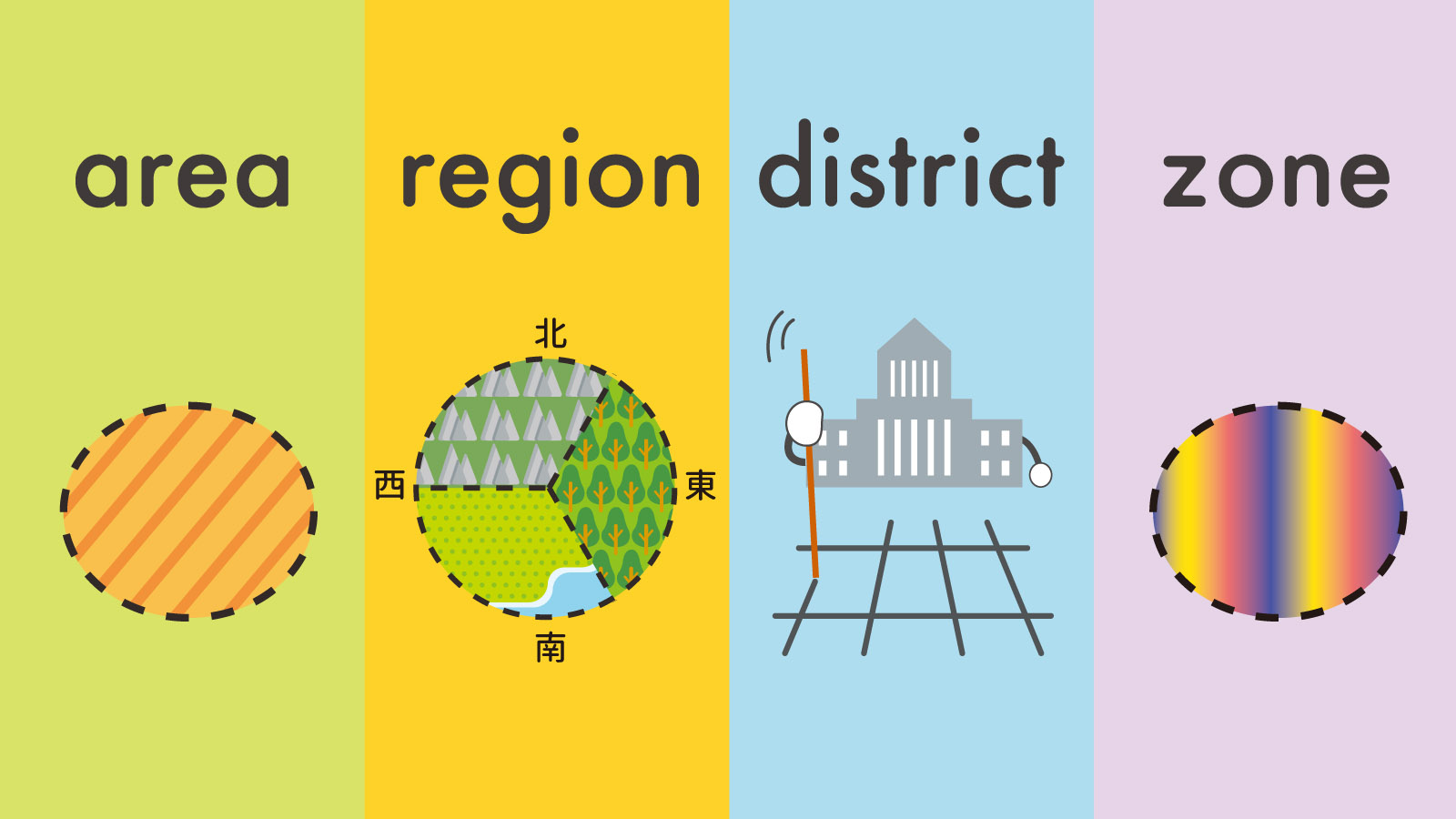 area と region と district と zone の違いとは？