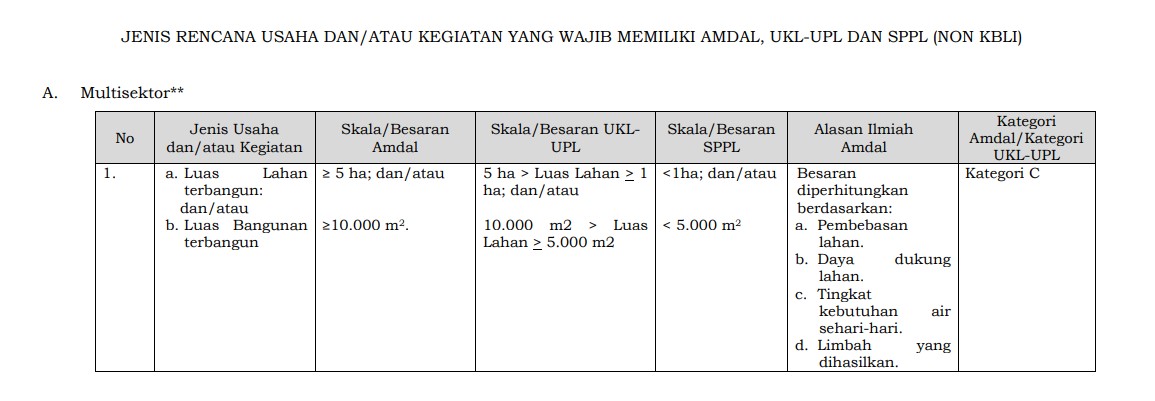 Home Bilqis Haura Consultant: Cara Membuat SPPL Tahun 2021