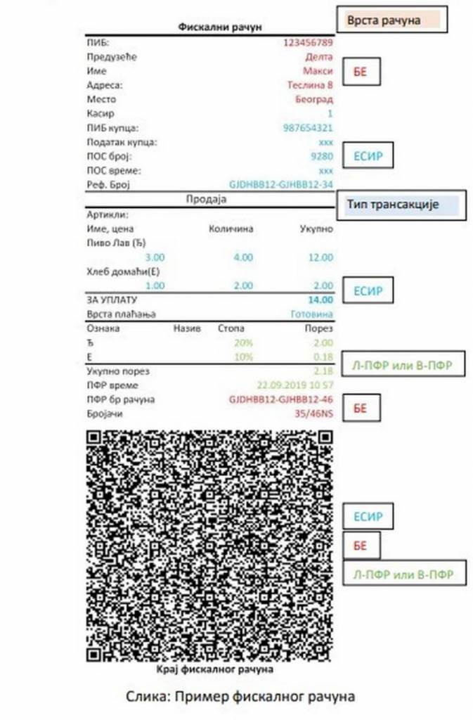 Pre svega: EVO KAKO ĆE IZGLEDATI NOVI FISKALNI RAČUN: Više nećemo ...