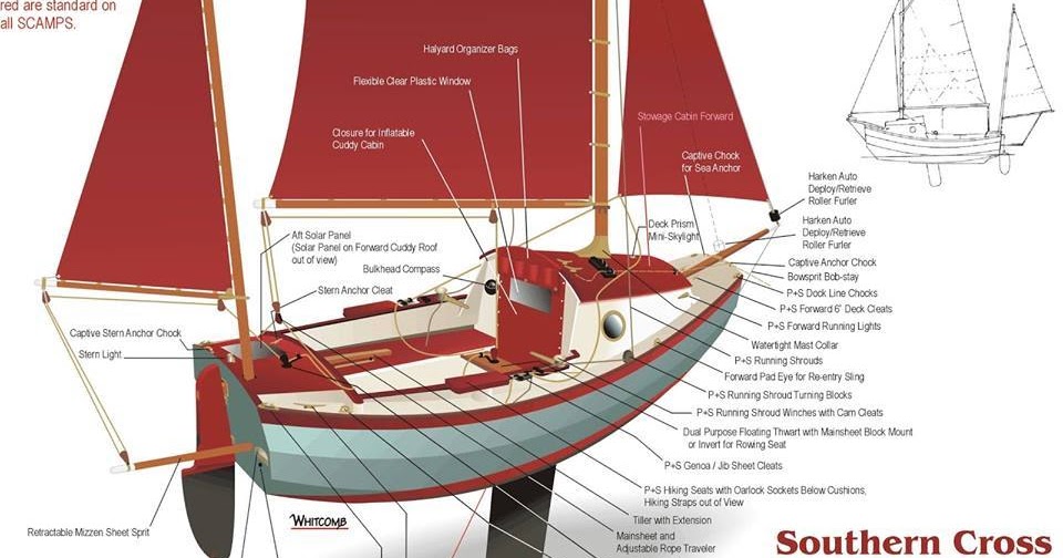 Arwen's meanderings: The Voyage of the Southern Cross