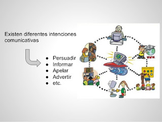 La intención comunicativa de un texto