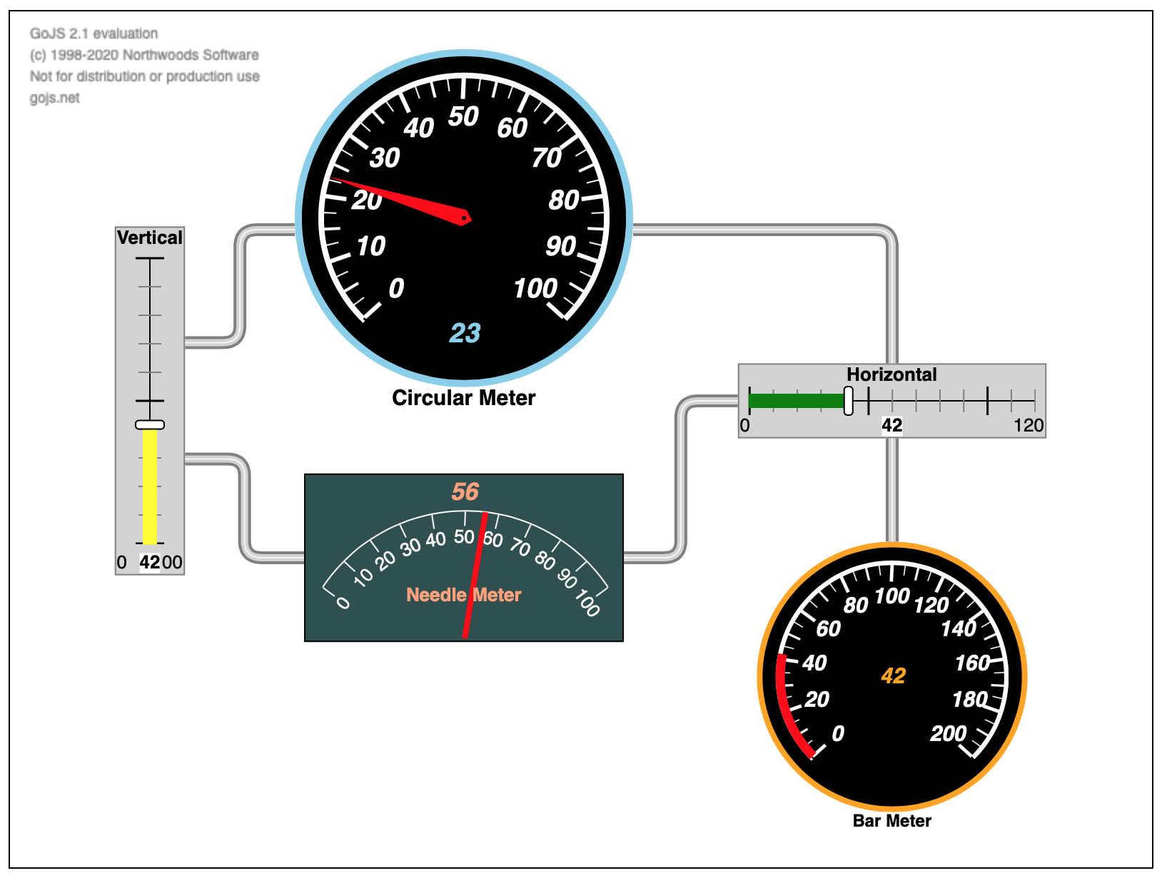 Learning GoJS for Interative Javascript Diagrams | Darenji