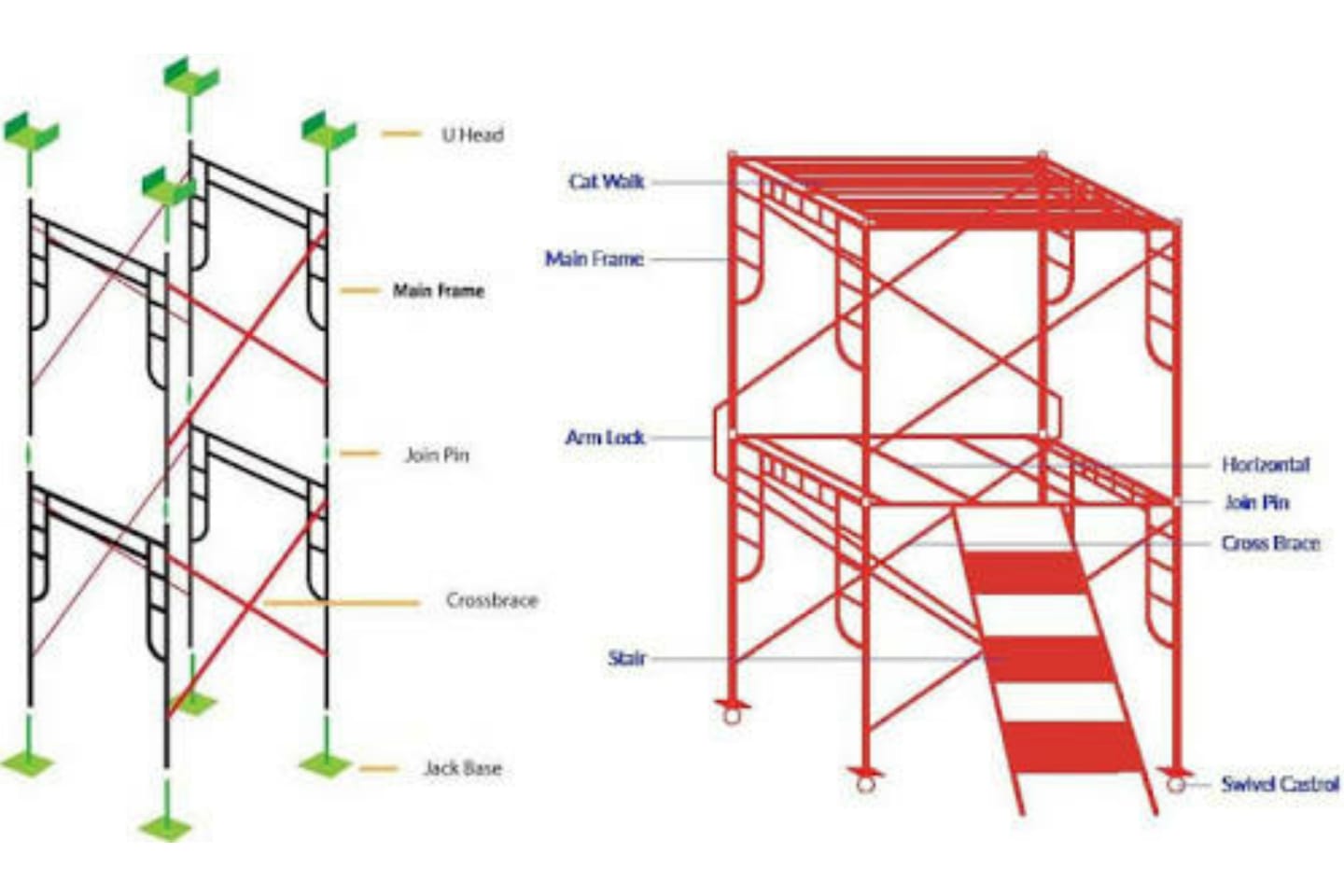 Pengertian Perancah Scaffolding dan Jenisnya - SakhaBeton