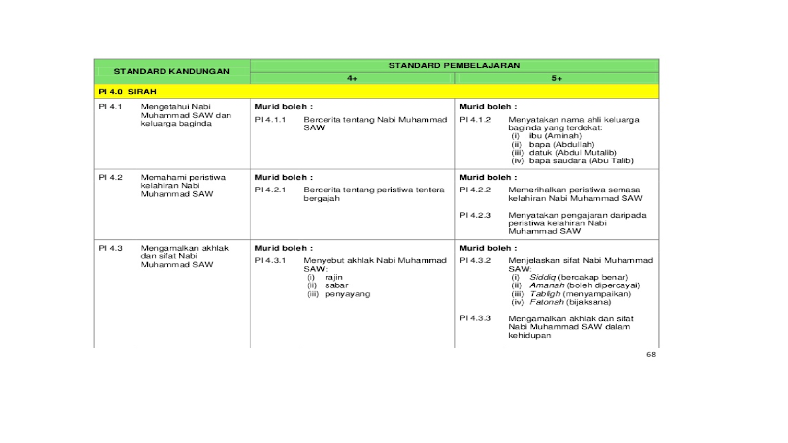Tunjang Kerohanian,Sikap dan Nilai : KSPK PRA