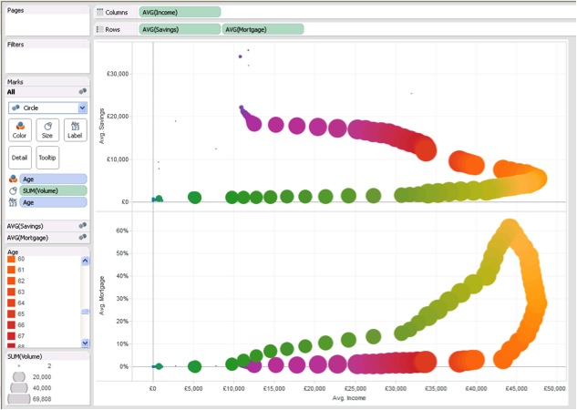Paint By Numbers: Tableau Worm Charts - a European Conference Special