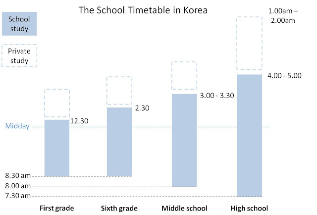 All About The Beautiful Korea: Education In Korea