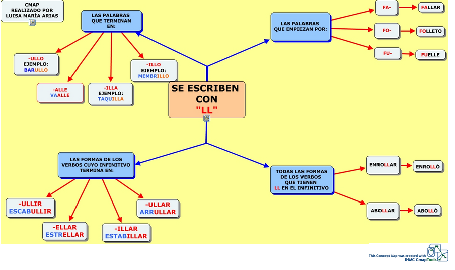 El uso de la "Y" y "LL": Reglas del uso de la Y y LL