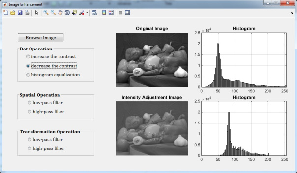 Image processing histogram