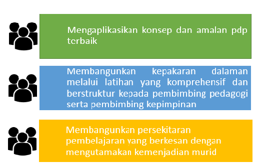 SMK PUTERI TITIWANGSA: PROGRAM TRANSFORMASI SEKOLAH 2025