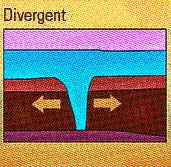 Theory of Plate Tectonics