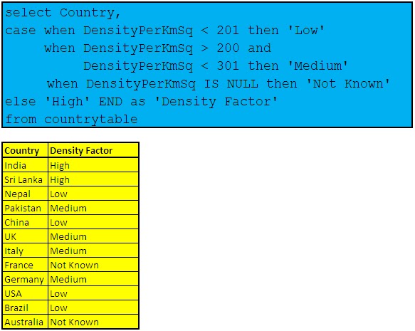 Database Varam: Select particular Columns,Case Keyword, Coalesce ...