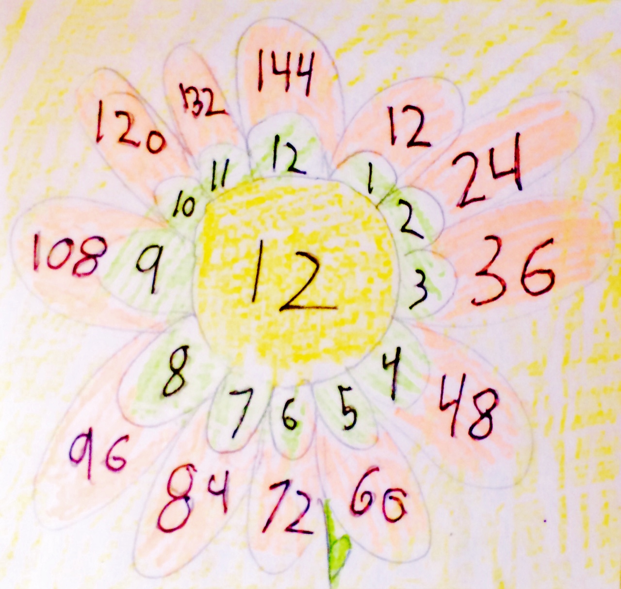 A TREE AND ITS FRUIT HOMESCHOOL: TIMES TABLE FLOWERS